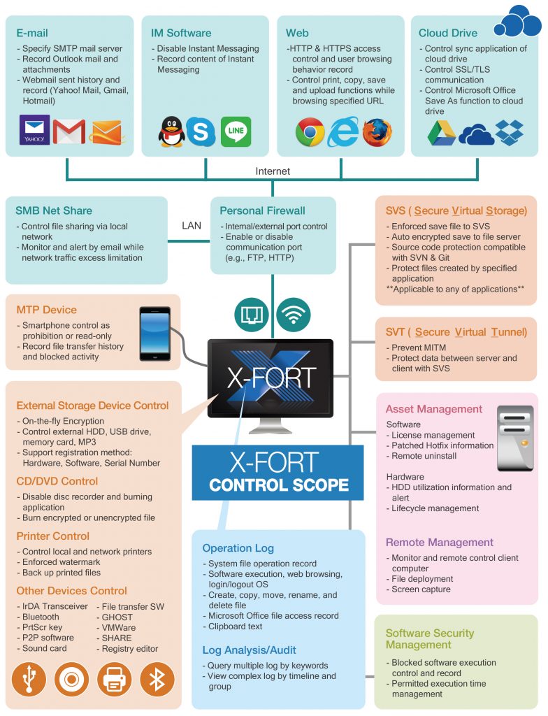 X-Fort – Version 2 Limited
